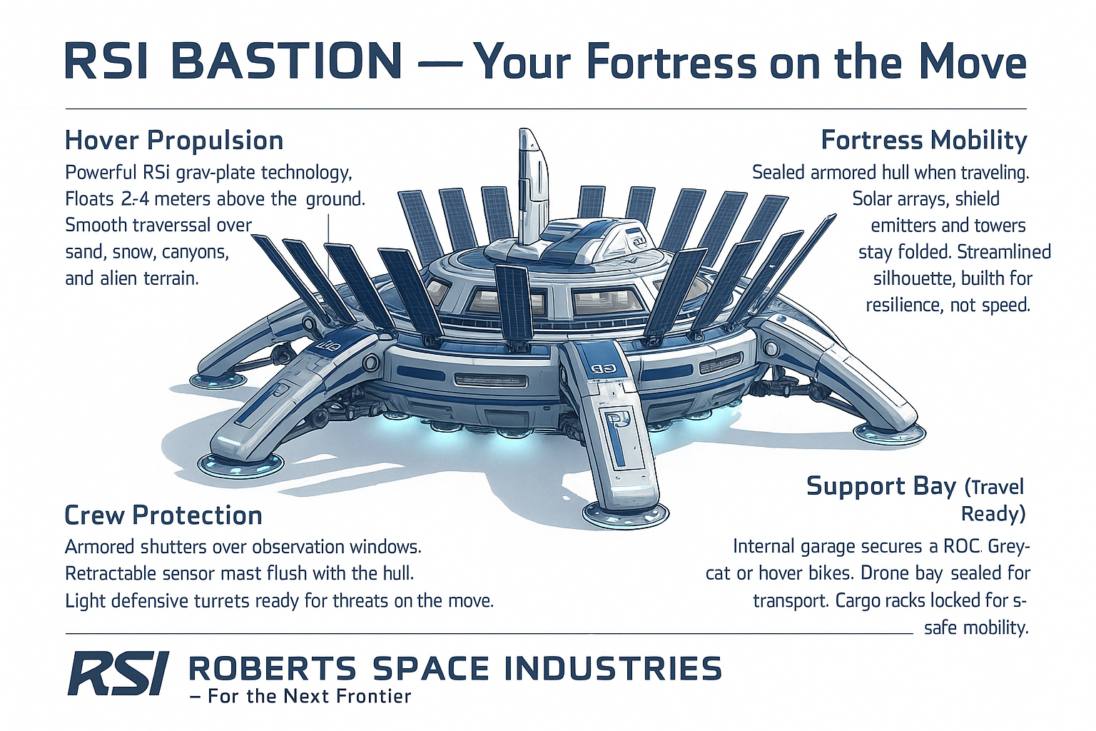 [CONCEPT IDEA] RSI Bastion – Mobile Base Platform - Star Citizen Spectrum