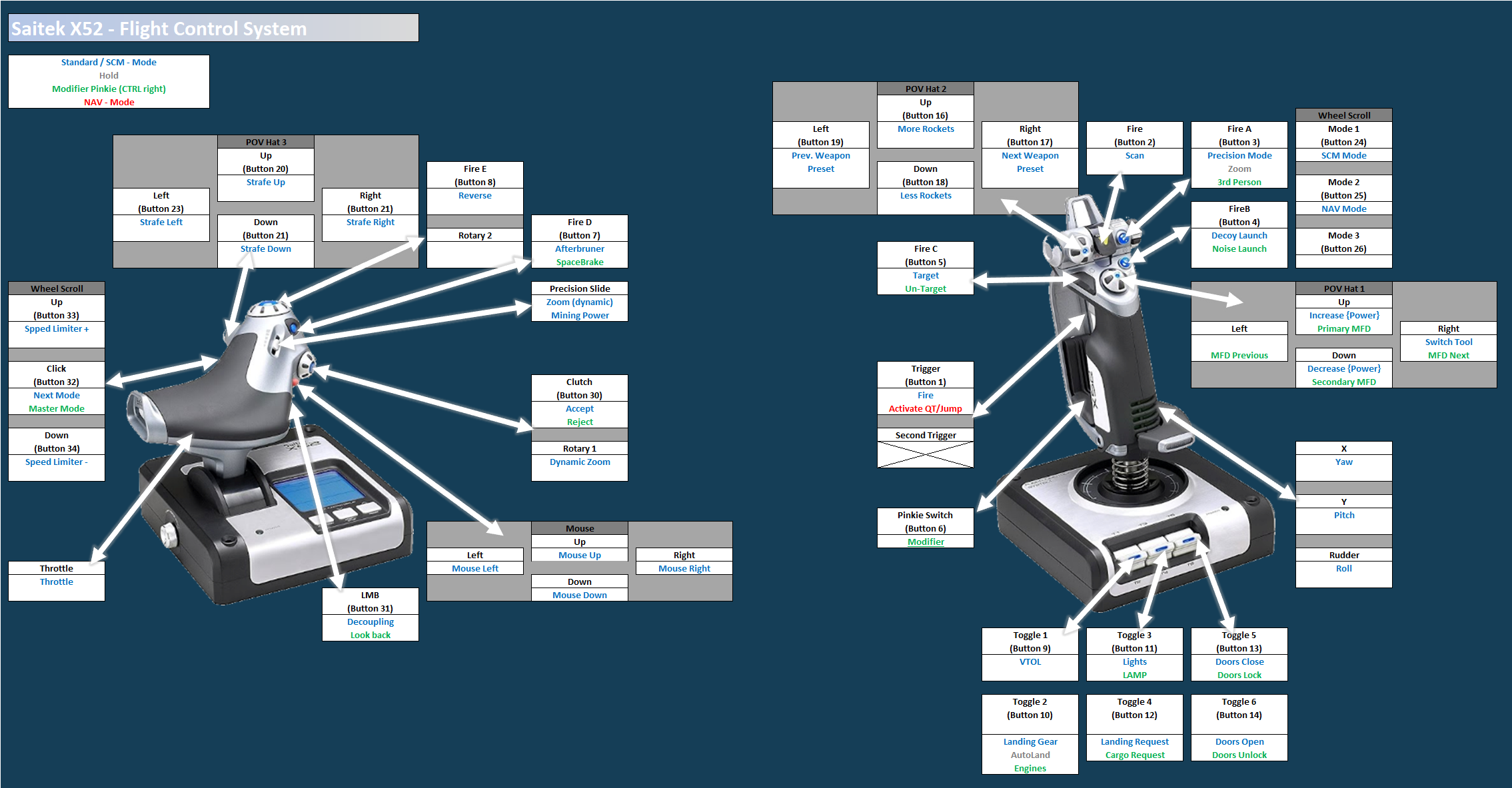Logitech Saitek x52 HOTAS Profile for Star Citizen v4.6.0 - Star ...